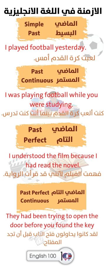 الازمنة في اللغة الانجليزية - دليل شامل مع صيغ النفي والاستفهام (12 زمن)
