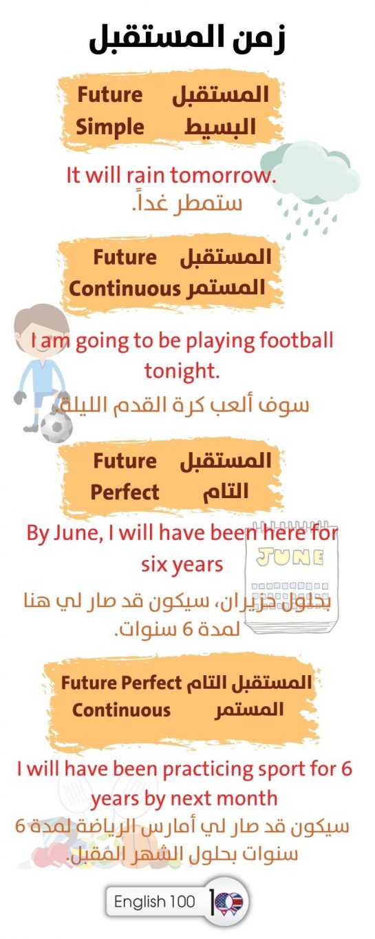 الازمنة في اللغة الانجليزية - دليل شامل مع صيغ النفي والاستفهام (12 زمن)