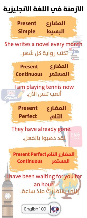 الازمنة في اللغة الانجليزية - دليل شامل مع صيغ النفي والاستفهام (12 زمن)