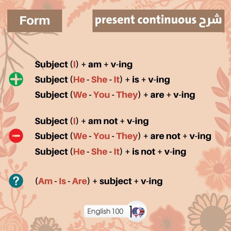 شرح present continuous - في جميع حالاته واستخداماته مع الأمثلة المترجمة