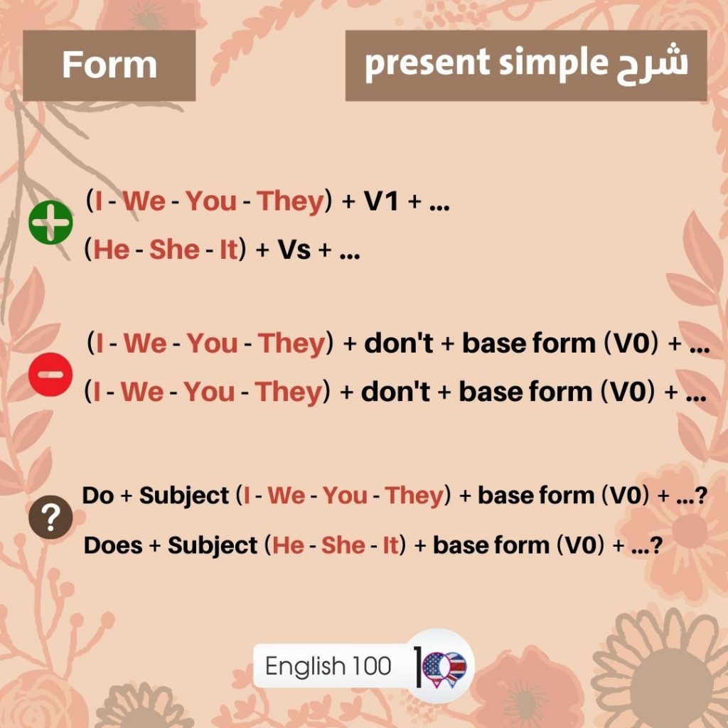 شرح present simple - مع الاستخدامات والكلمات الدلالية (أمثلة مترجمة)!