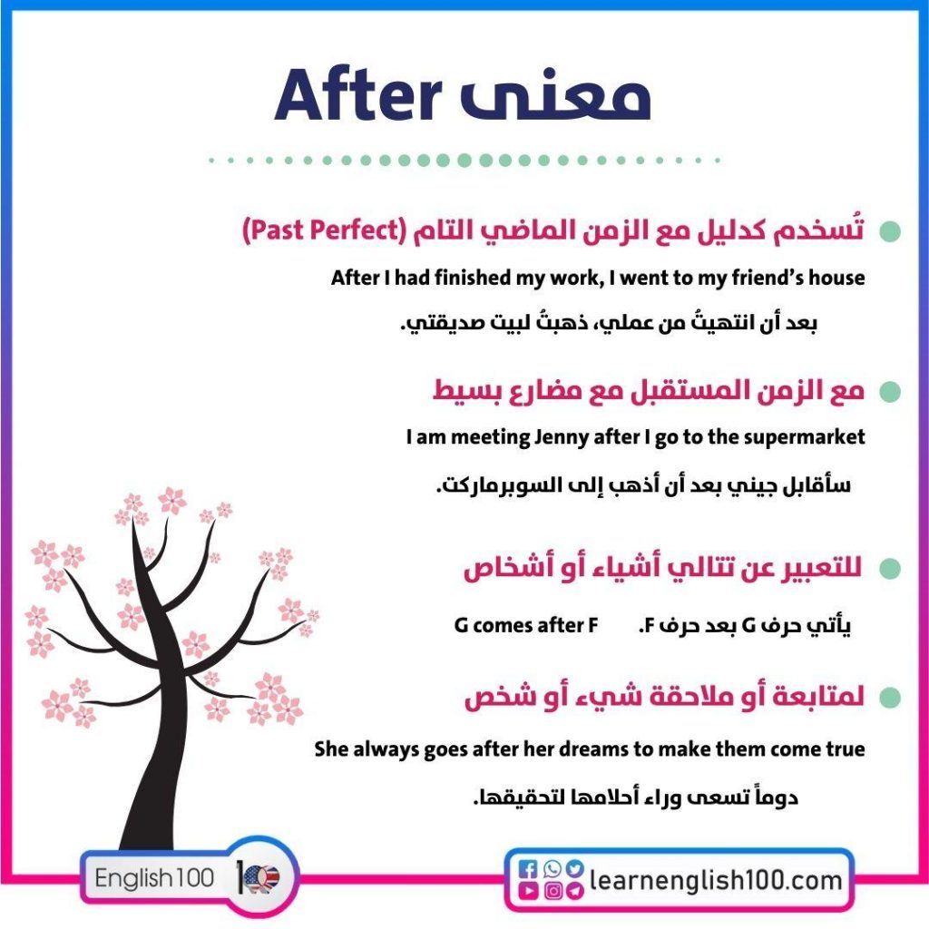 معنى after - طريقة الاستخدام في المصطلحات والعبارات بالانجليزي؟