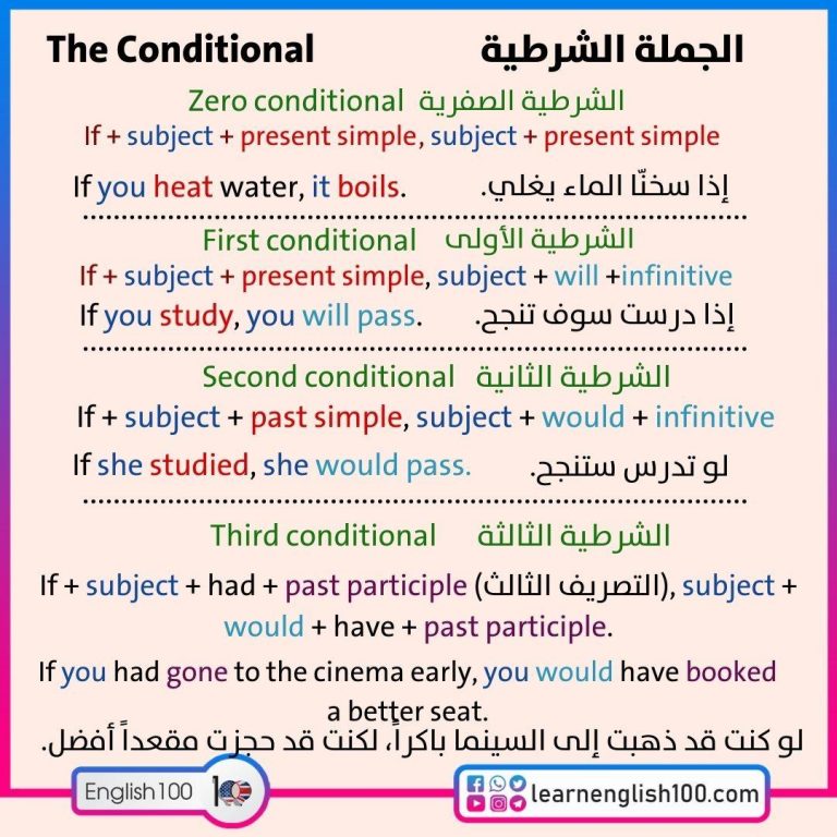 شرح قاعدة if - حالات if! - شرح الجمل الشرطية في اللغة الإنجليزية