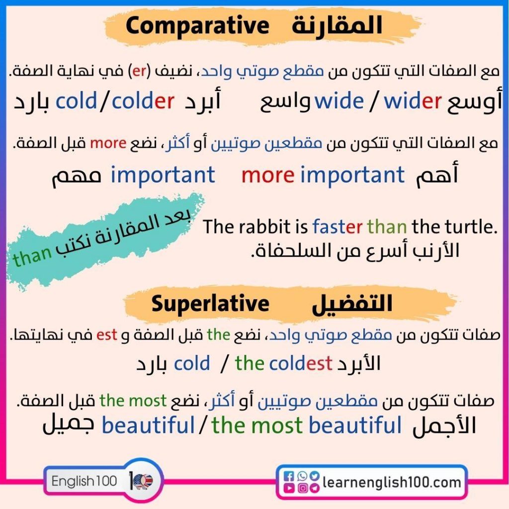 شرح comparative and superlative بالانجليزي والعربي! - تعلم الإنجليزية!