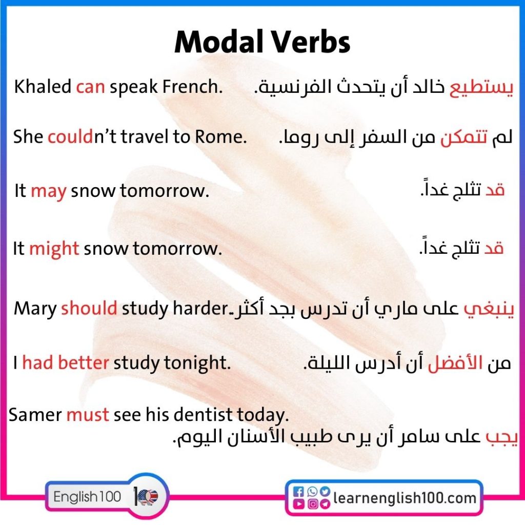 شرح modal verbs - قواعد اللغة الانجليزية - تعلم الآن بطريقة بسيطة وممتعة!