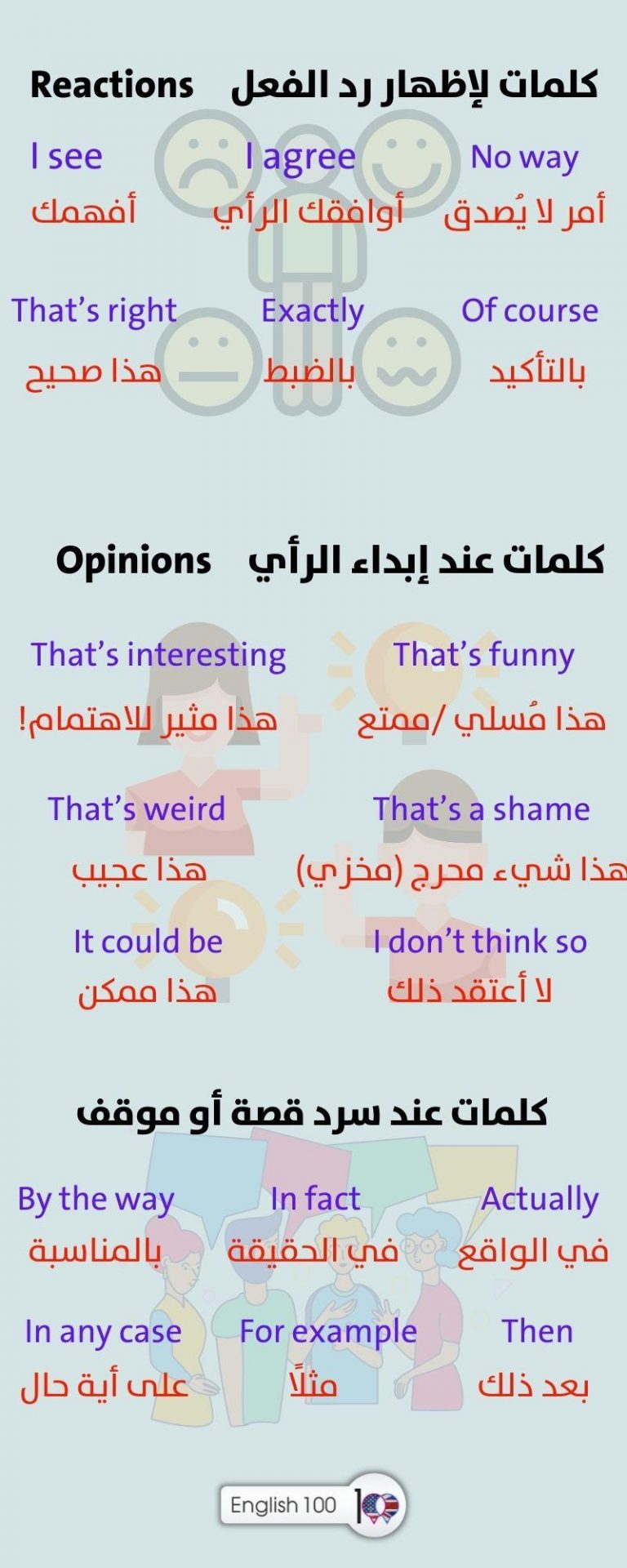 اهم كلمات اللغة الانجليزية للمحادثة Pdf أهم العبارات الانجليزية