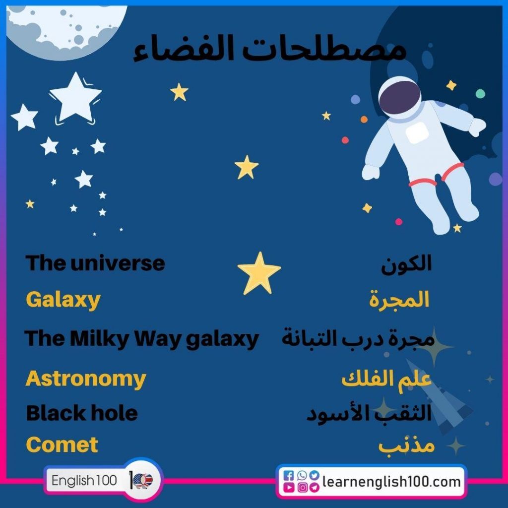 مصطلحات الفضاء - كلمات ومصطلحات بالإنجليزي عن الفضاء!