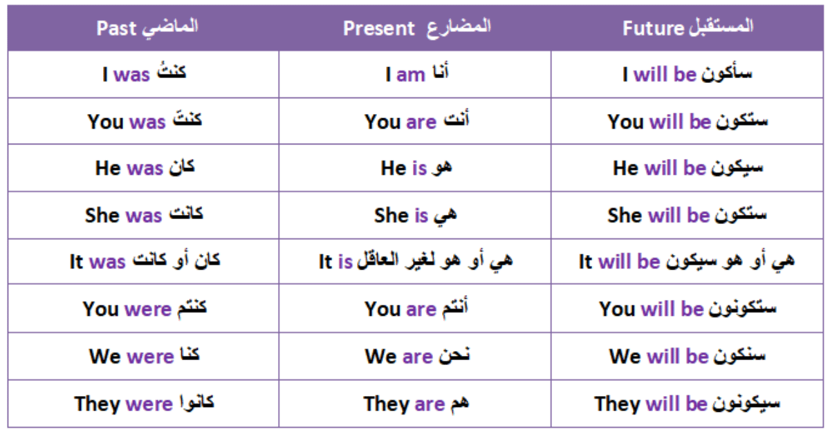 Grammar Level Test Online English Courses Learn English 100