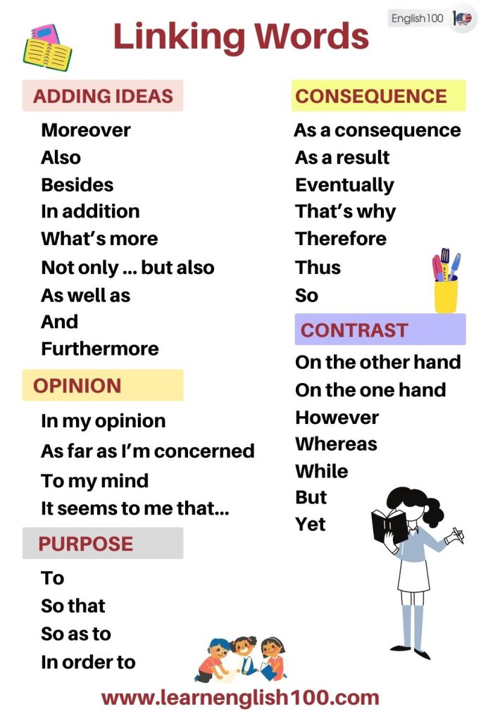 The Power Of Linking Words Enhancing Coherence In Your Writing