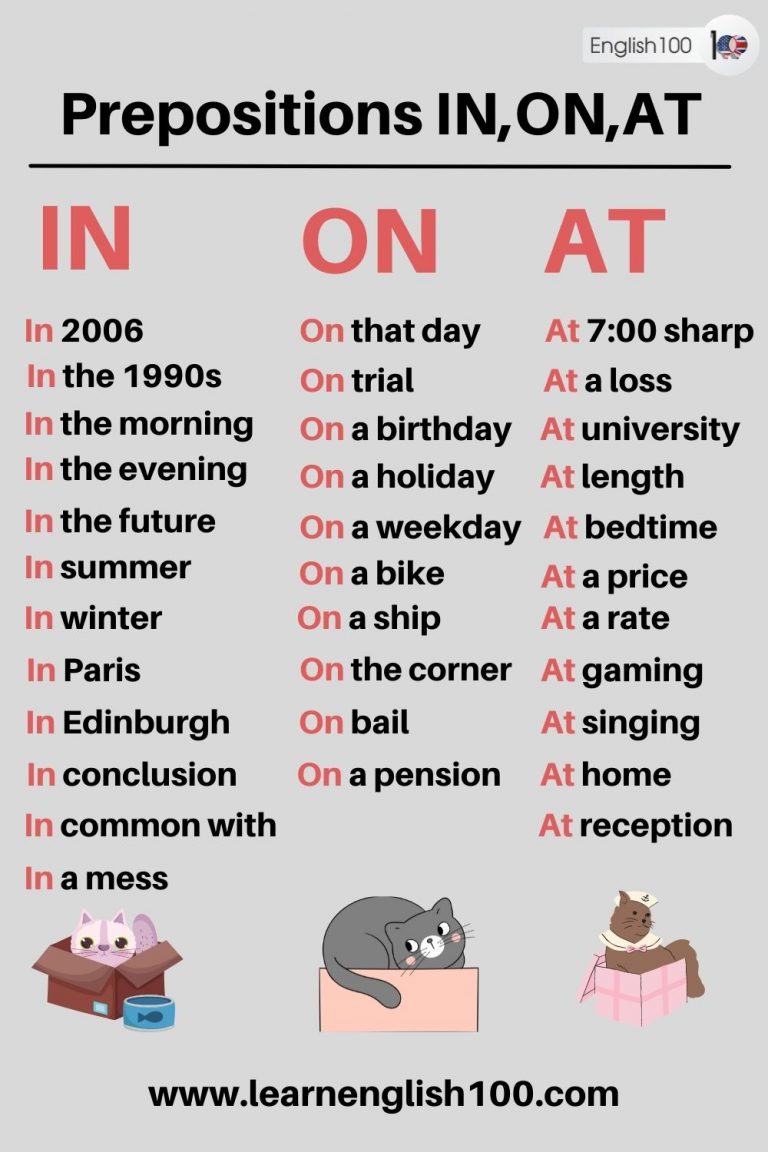 Mastering In On At Prepositions : A Guide to Proper Usage! - English 100