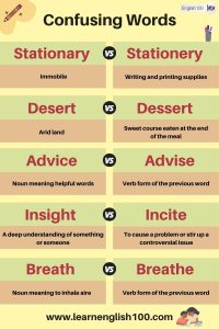 Learners' Guide to Confusing Words and Terminology in English ...