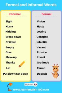 The Art of Using Proper English - Formal and Informal Words- Detailed ...