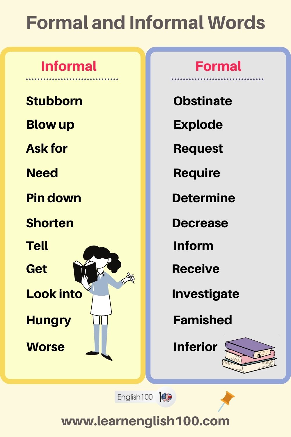 The Art Of Using Proper English When To Be Formal Informal 