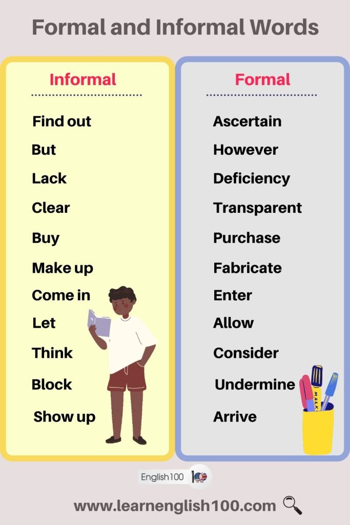 The Art Of Using Proper English Formal And Informal Words Detailed