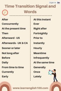 Seamless Transition Words for Time: How Transition Words Enhance Your ...
