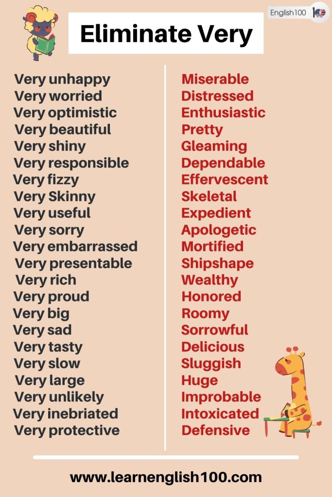 Replace Very - Let's Get to Know Some Useful Fancy Words - English 100