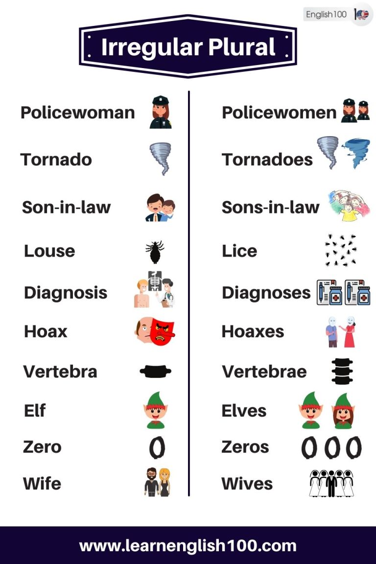 The List of Most Common Irregular Plural Nouns In English And Their ...