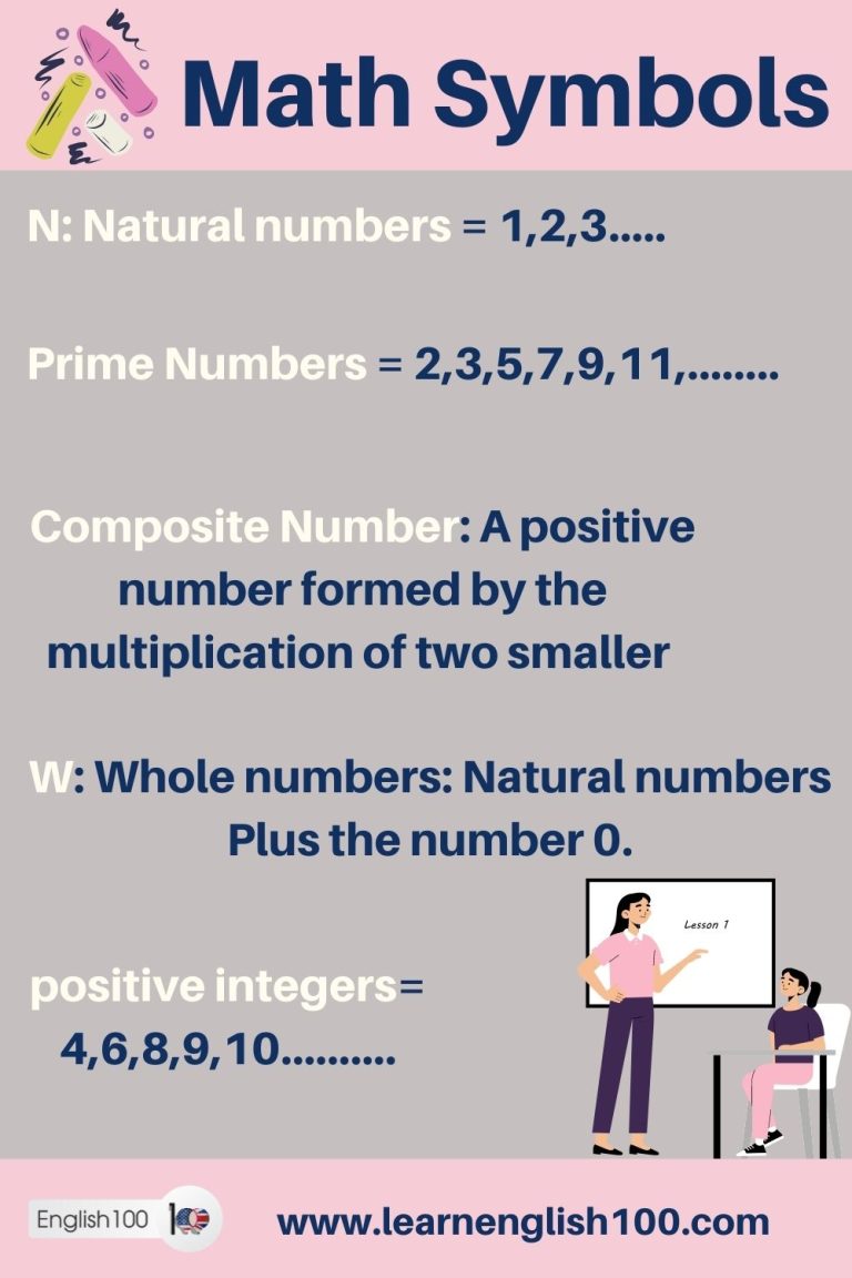The Best Math Symbols For Kids To Learn | How to Use Them in Real Life ...