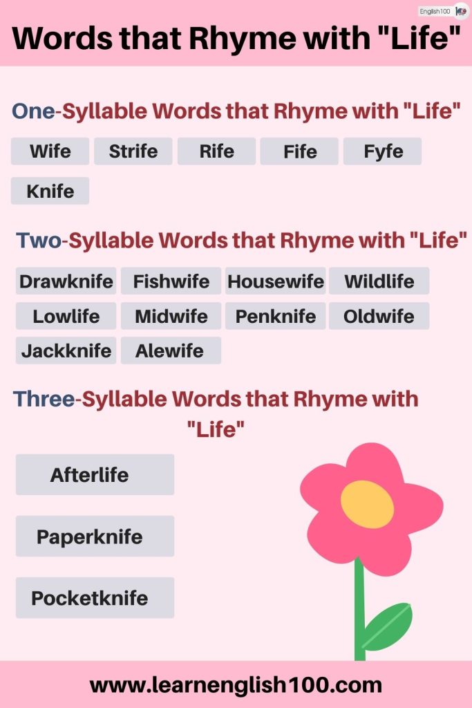Have Fun with Rhymes of You and Time - English 100