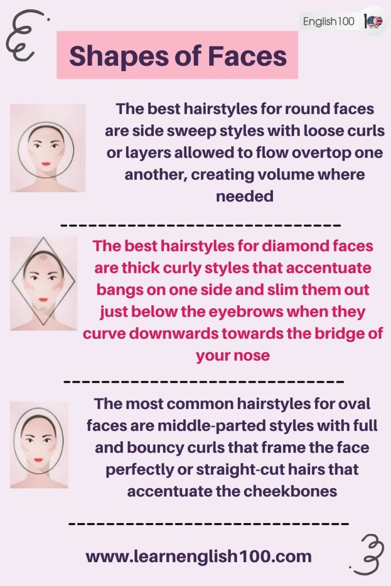 Exploring Different Shapes of Faces: Decoding Diversity! - English 100