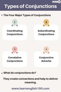Types of Conjunctions in English! - English 100