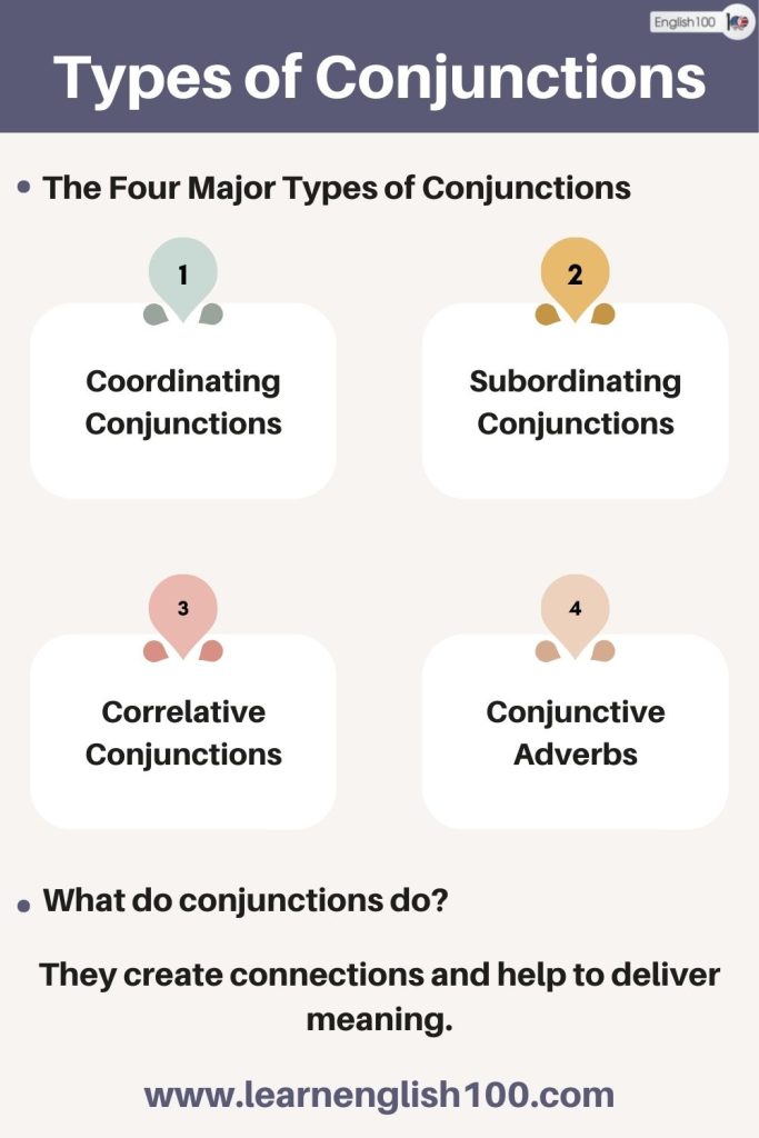 Types of Conjunctions in English! - English 100