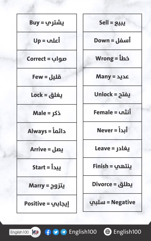 Learn English Online Courses By E books English 100